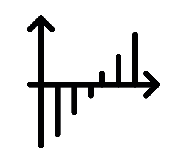 Signal Processing Calculators 3ROAM
